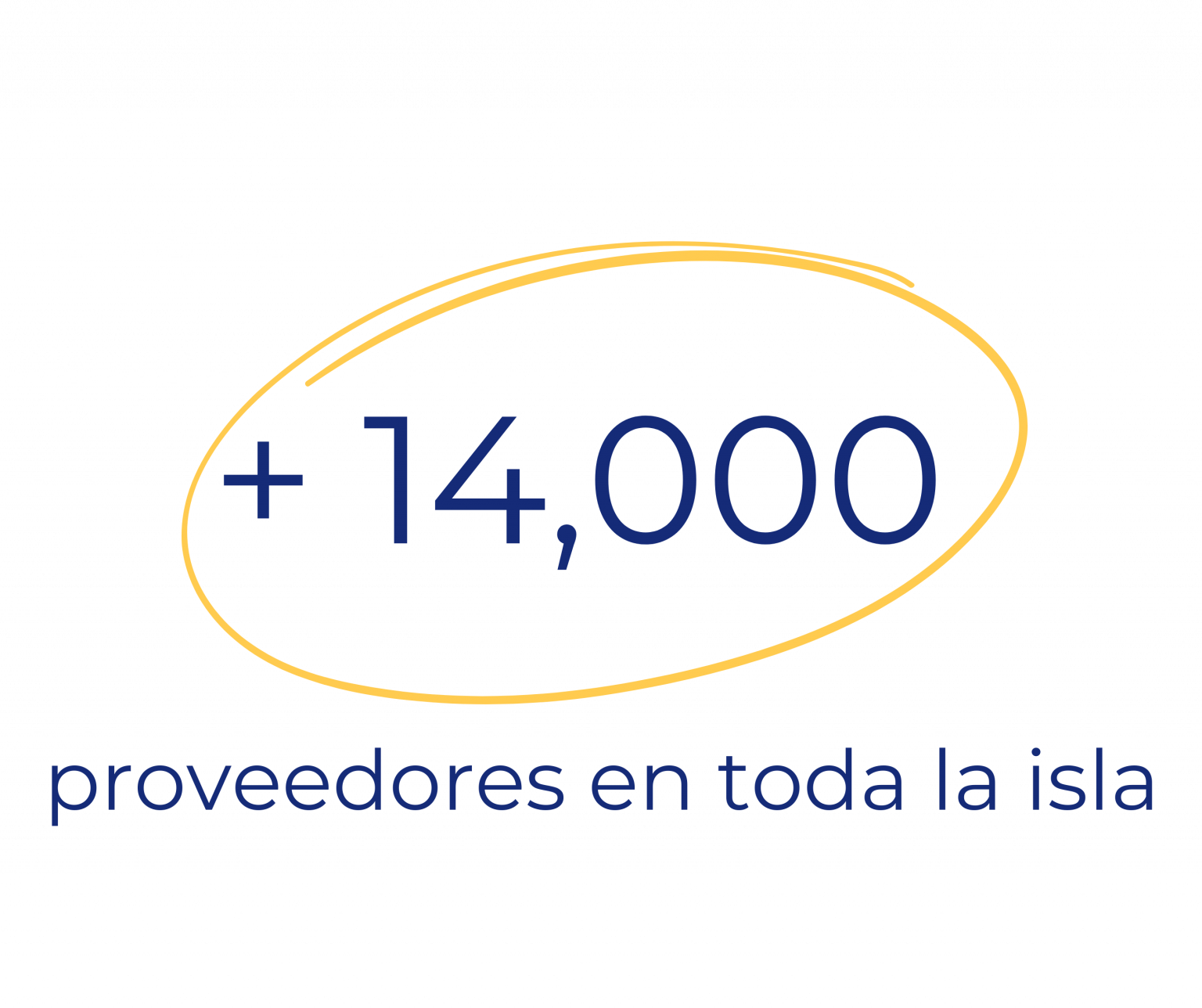 Plan Médico Privado | Planes Médicos Triple-S Directo | Planes Grupales